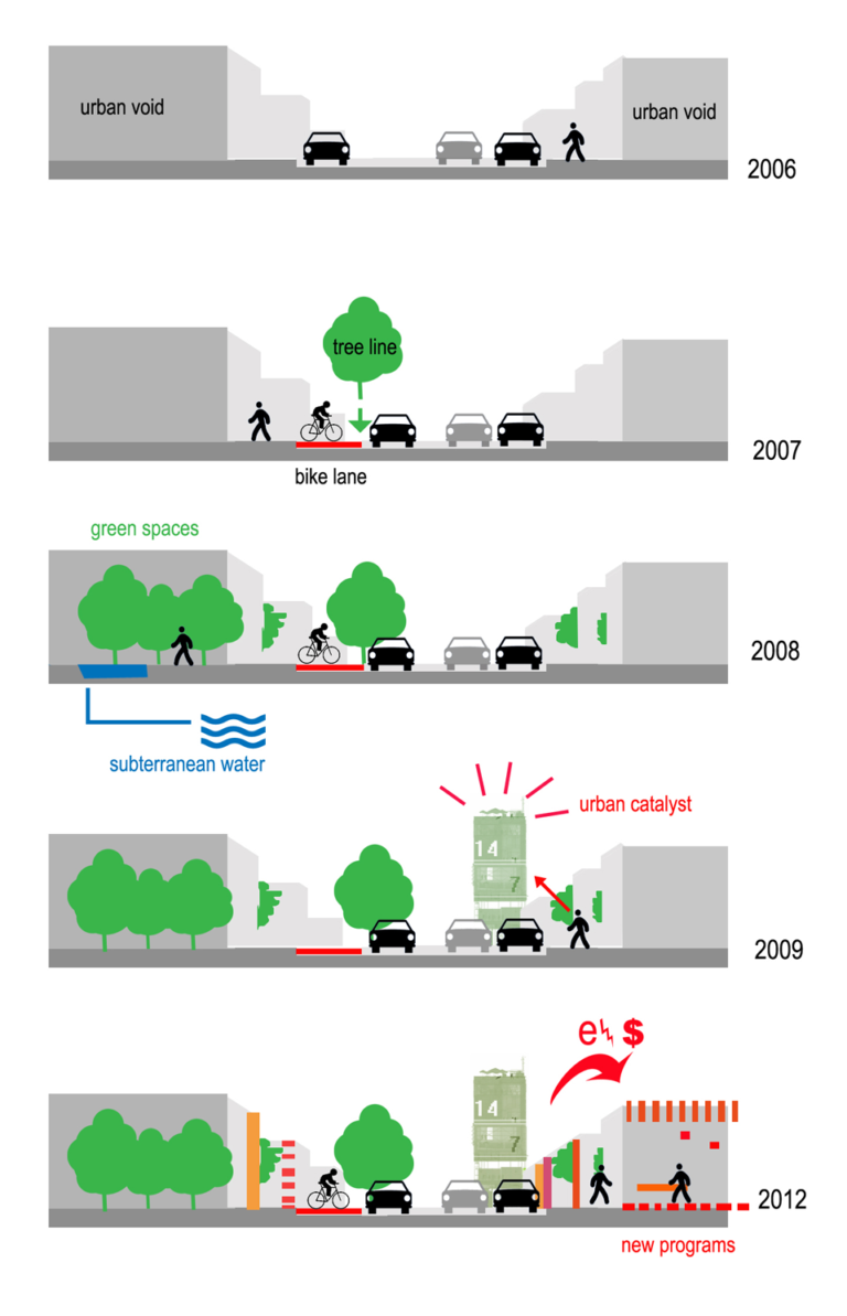 PHILAWORKS – ecosistema urbano
